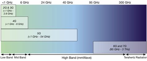 DeepSweep Parallel And Scalable Spectrum Sensing Via Convolutional Neural Networks