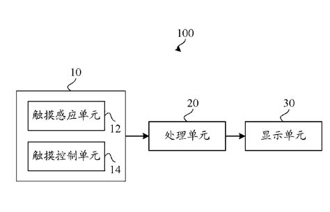 electronic device and method for adding operation interfaces eureka patsnap