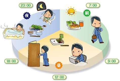 生活習慣のイラスト 生活リズムを整える イラスト Cdtv