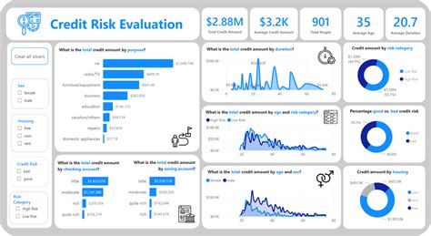 Credit Risk Evaluation Es Analysis Blog
