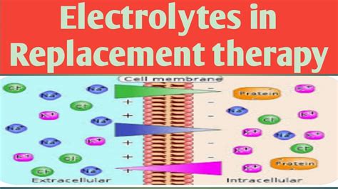 Electrolytes In Replacement Therapy PIC Unit 2 B Pharm 1Sem Electrolytesreplacement
