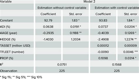estimation result for regression model download scientific diagram
