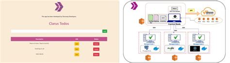 Ibrahim Ulker On Linkedin Clarusway Ec2 Terraform Ansible Ansible