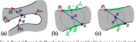 Figure 7 From Semi Continuity Of Skeletons In Two Manifold And Discrete
