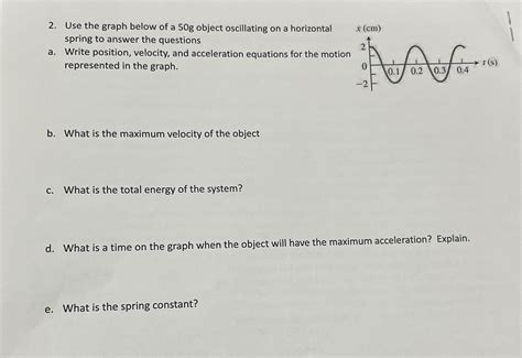 solved use the graph below of a 50g ﻿object oscillating on a