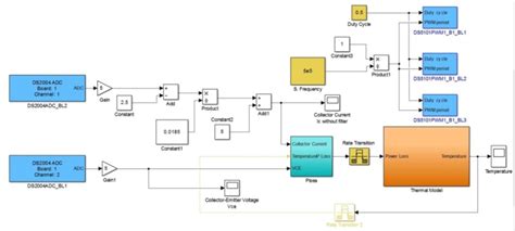real time implementation of electro thermal model in dspace download