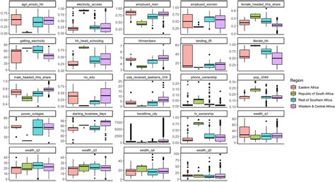 Input Data For Regression Analysis The Figure Shows Some Of The Input Download Scientific