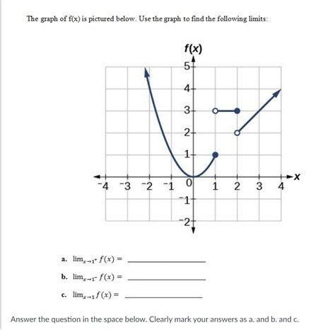 Solved The Graph Of F X Is Pictured Below Use The Graph To Chegg