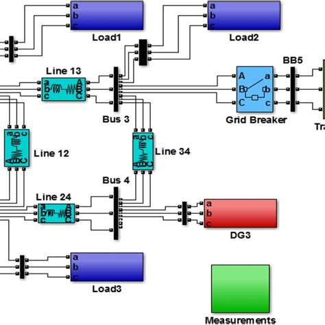 Simulink Representation Of The Test System Download Scientific Diagram