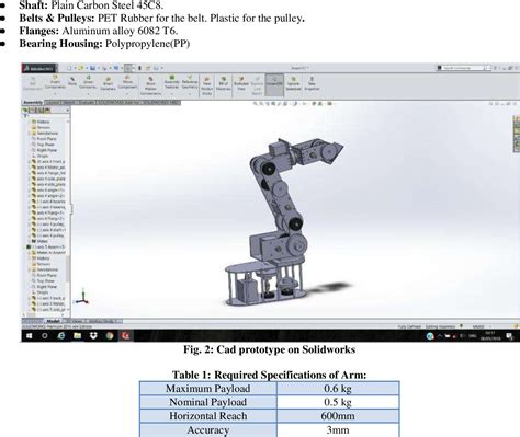 Figure 1 From Design Of 6 Axis Robotic Arm Semantic Scholar