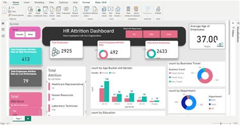 Achal Saxena On Linkedin Dataanalytics Powerbi 365datascience