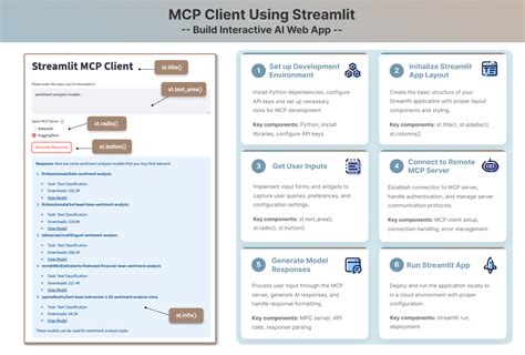 Mcp Client Development With Streamlit Build Your Ai Powered Web App