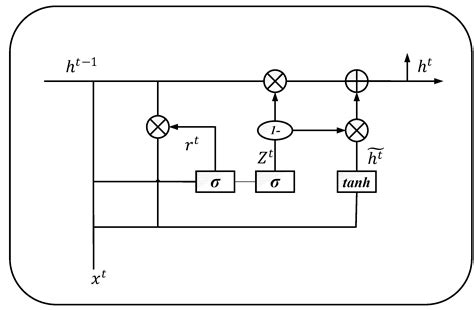 Applied Sciences Free Full Text Multiple Interactive Attention Networks For Aspect Based