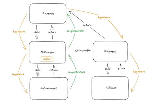 前端 React 的 KeepAlive 探索 个人文章 SegmentFault 思否