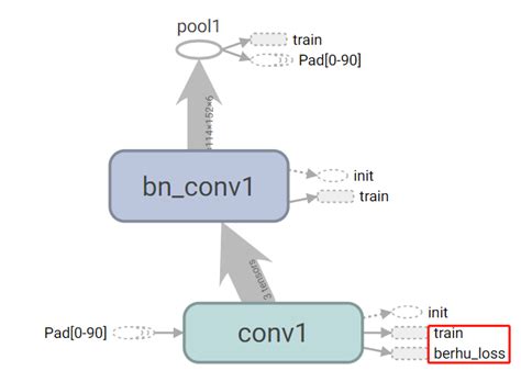 Python What Does Var List In Tf Train Saver Mean Stack Overflow