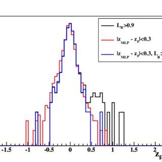 LSST Transmission Curves Shown By The Solid Lines And CFHTLS Download Scientific Diagram