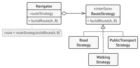 Spring Boot Strategy Design Pattern By Bhimantoro Suryo Admodjo Medium