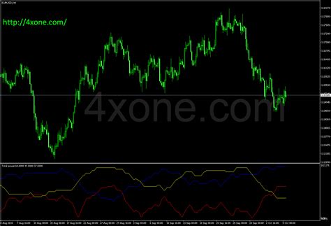 Total Power Indicator 4xone