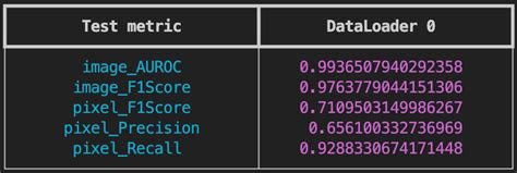 Pixel Metrics Calculation Process Bugs · Issue 405 · Openvinotoolkit
