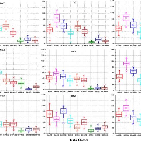 Comparison Between Observed Rcm Regcm40 And Rcm Bias Corrected