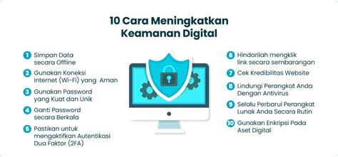 10 Cara Meningkatkan Keamanan Digital: Praktik Terbaik