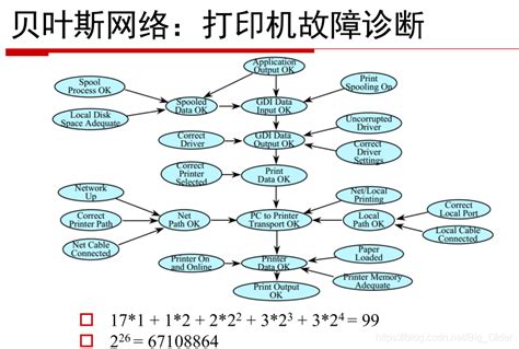 机器学习贝叶斯网络详解贝叶斯网络模型的学习 Csdn博客