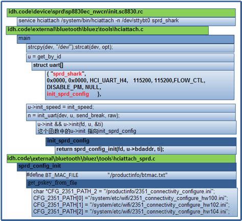 Android Bluetooth介绍（二）： Android 蓝牙代码架构及其uart 到rfcomm流程android
