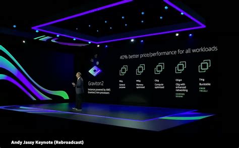 脈絡拆解 AWS re Invent 2020 Andy Jassy Keynote Ernest Chiang