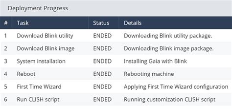 use case deploying one quantum security gateway using zero touch