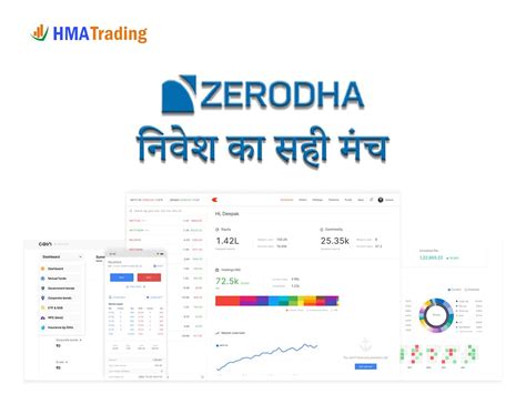 Zerodha Review Hmatrading
