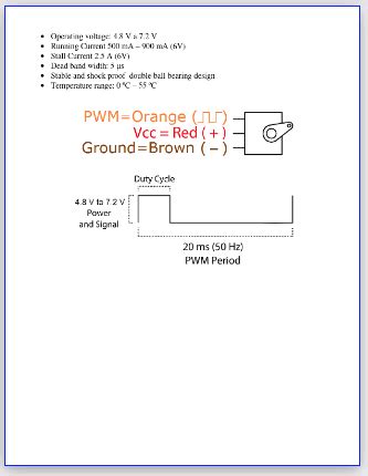 Pdf Mg R Components