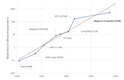 Introduction To Large Language Models Abi Aryan