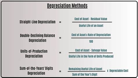 How Accelerated Depreciation Can Boost Your Assets Value Abhishek