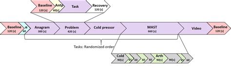 The Experimental Protocol The Substructure Shown On The First Line Is