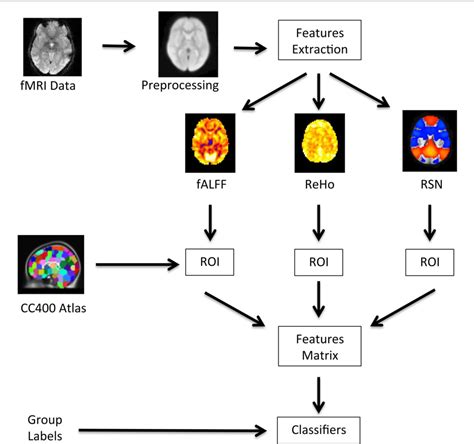 Figure 1 From Evaluation Of Pattern Recognition And Feature Extraction