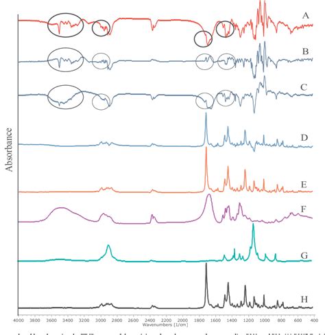 Figure 6 From Design And Characterization Of Loratadine Nanosuspension Prepared By Ultrasonic