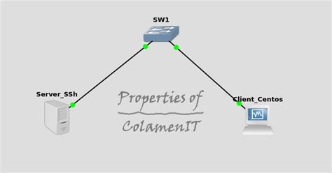 Login Remote Ssh Tanpa Menggunakan Password Ssh Keygen Centos