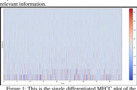 Figure 1 From Speech Diarization And Asr With Gmm Semantic Scholar