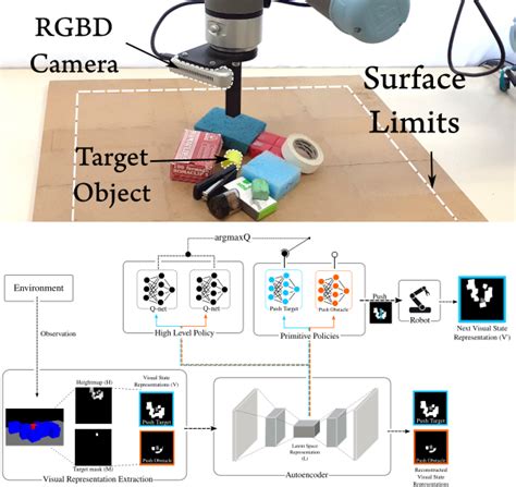 Robot Clutter