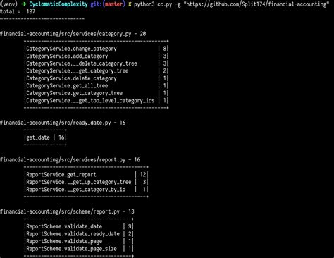 Github Split174cyclopy 📊 Computing The Cyclomatic Complexity Of