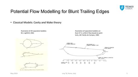 potential flow modelling of ducted propellers with blunt trailing edge
