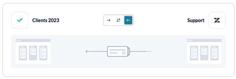 how to connect wrike and zendesk with automated 2 way sync