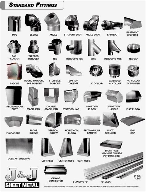 Hs Code For Ducting Accessories At Liam Dun Blog