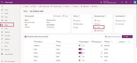 configure charts and dashboards in model driven apps ashish coder