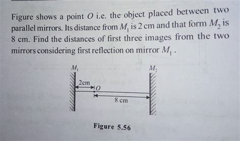 Figure Shows A Point O Ie The Object Placed Between Two Parallel Mirror