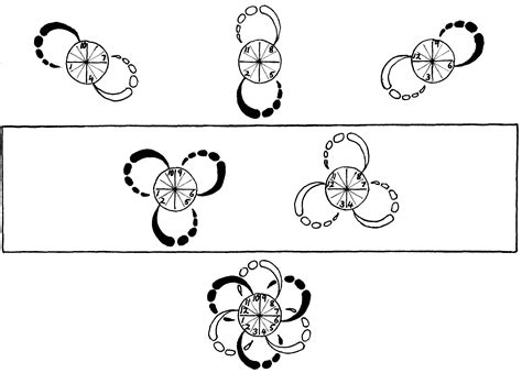 Model Wave Cycle Practice