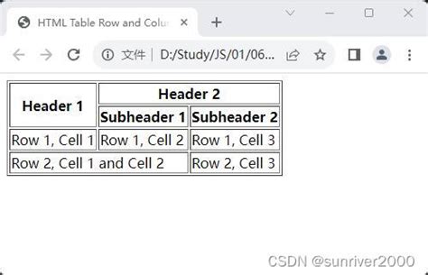 【html】表格行和列的合并 html table 合并多行多列 csdn博客
