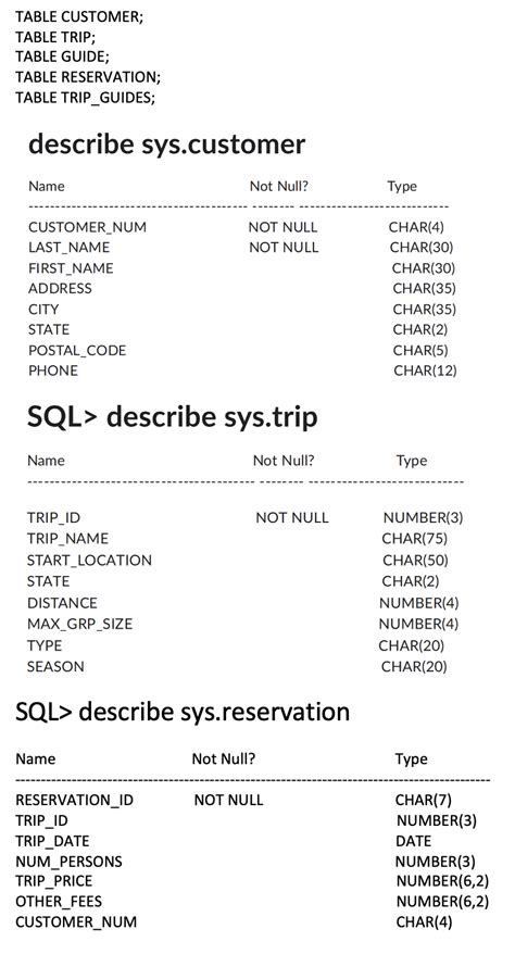 Solved I Need Help With Database Question Need To Do This Chegg