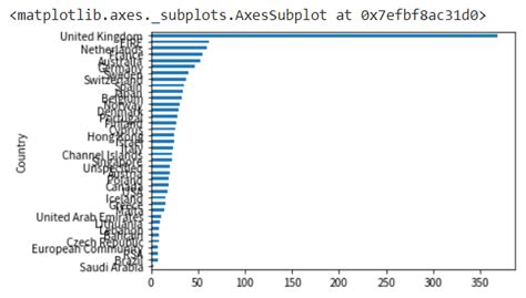 【python Advanced Ii】資料視覺化：matplotlib、pandas、seaborn By Ntu Data Analytics Club Ntu Data