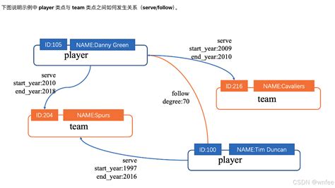 Docker Compose安装nebulagraph 380nebulagraph Docker Csdn博客